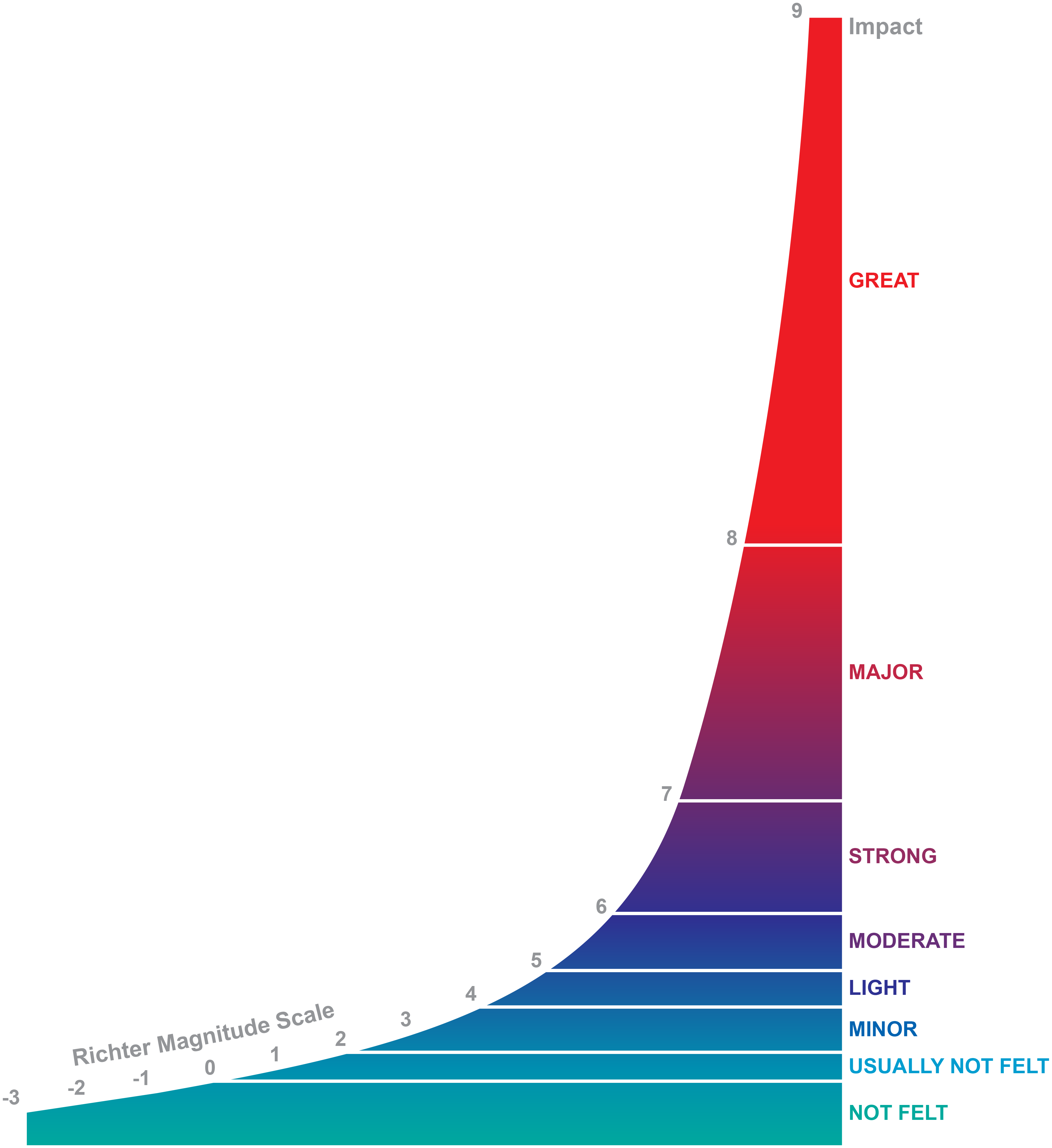Biggest Earthquake Magnitude Scale - The Earth Images Revimage.Org Biggest Earthquake Magnitude Scale - The Earth Images Revimage.Org