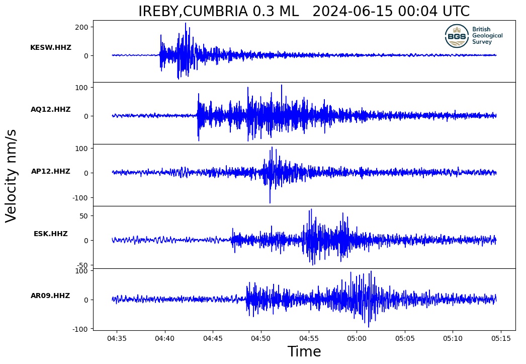 IREBY,CUMBRIA