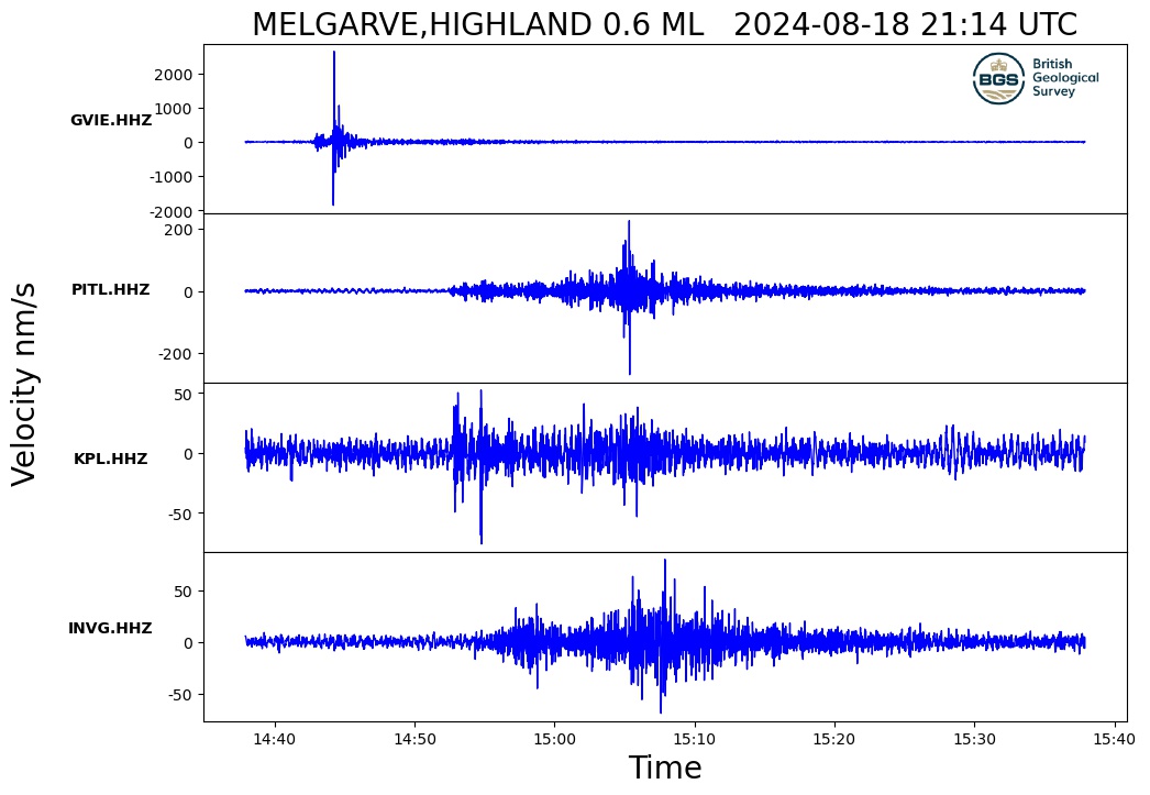 MELGARVE,HIGHLAND