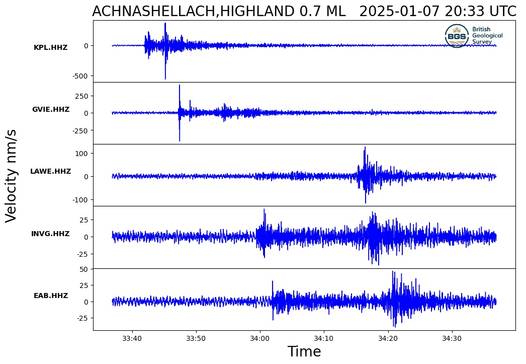 ACHNASHELLACH,HIGHLAND