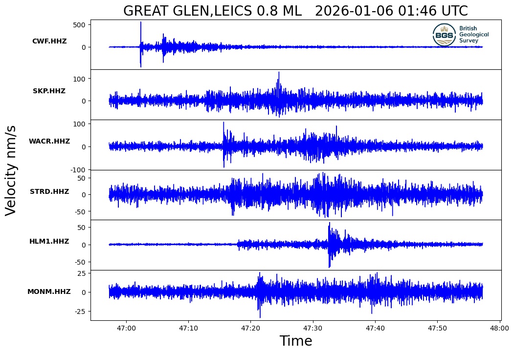 GREAT GLEN,LEICESTERSHI